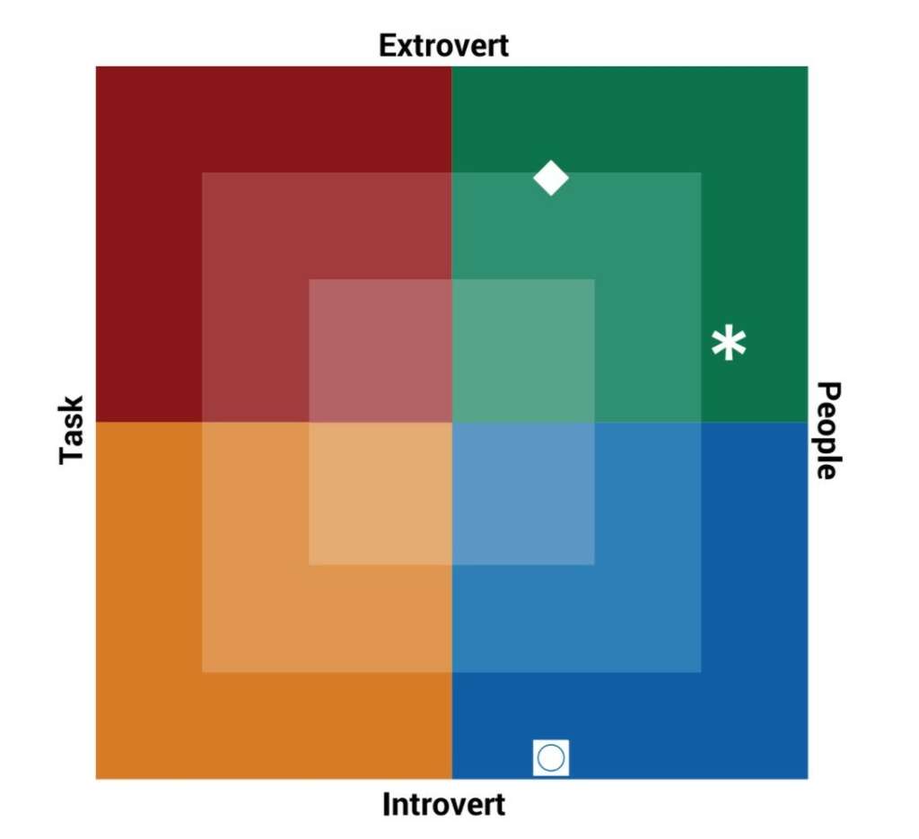 Jigi Birkman Map • Bright Futures Consulting, LLC